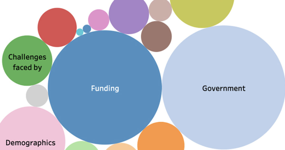 Institute of Community Directors Australia | Data visualisation: ICDA…