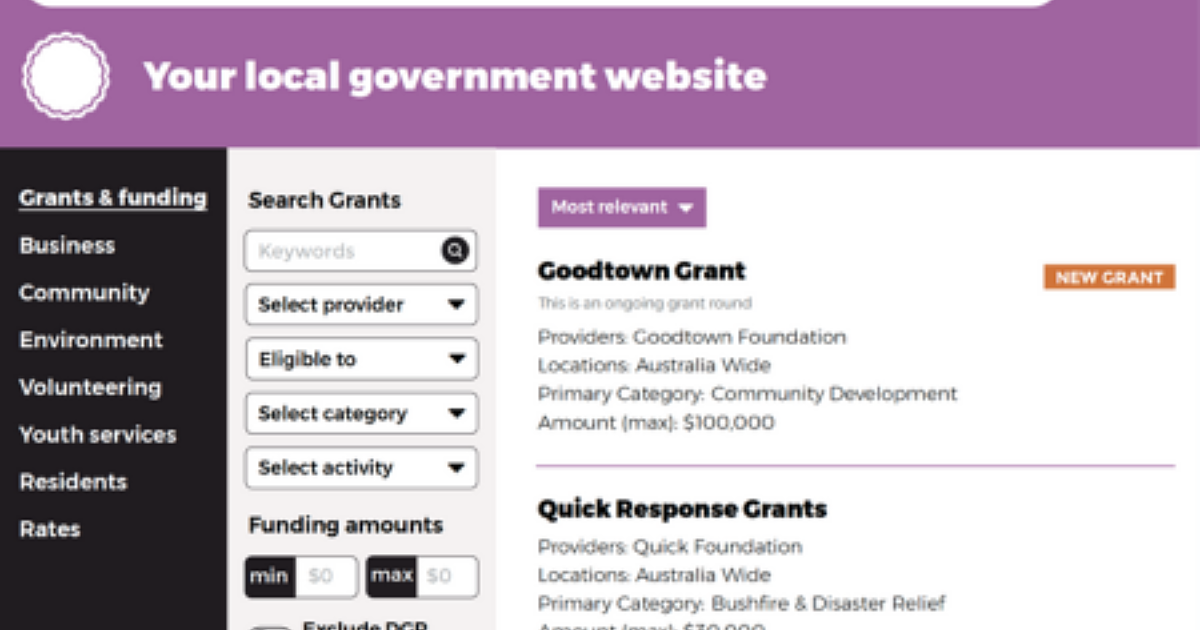 SmartyGrants | NSW council boosts community's grantseeking power